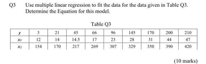 Solved Q3 Use multiple linear regression to fit the data for | Chegg.com
