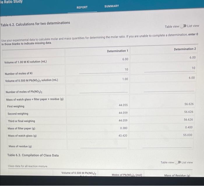 Solved Table 6.2. Calculations for two determinations Table | Chegg.com