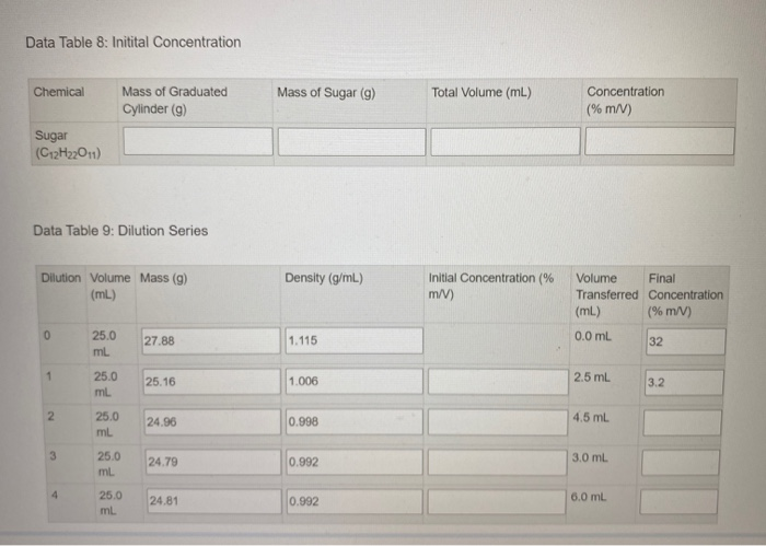 Data Table 8: Initital Concentration Chemical Mass of | Chegg.com