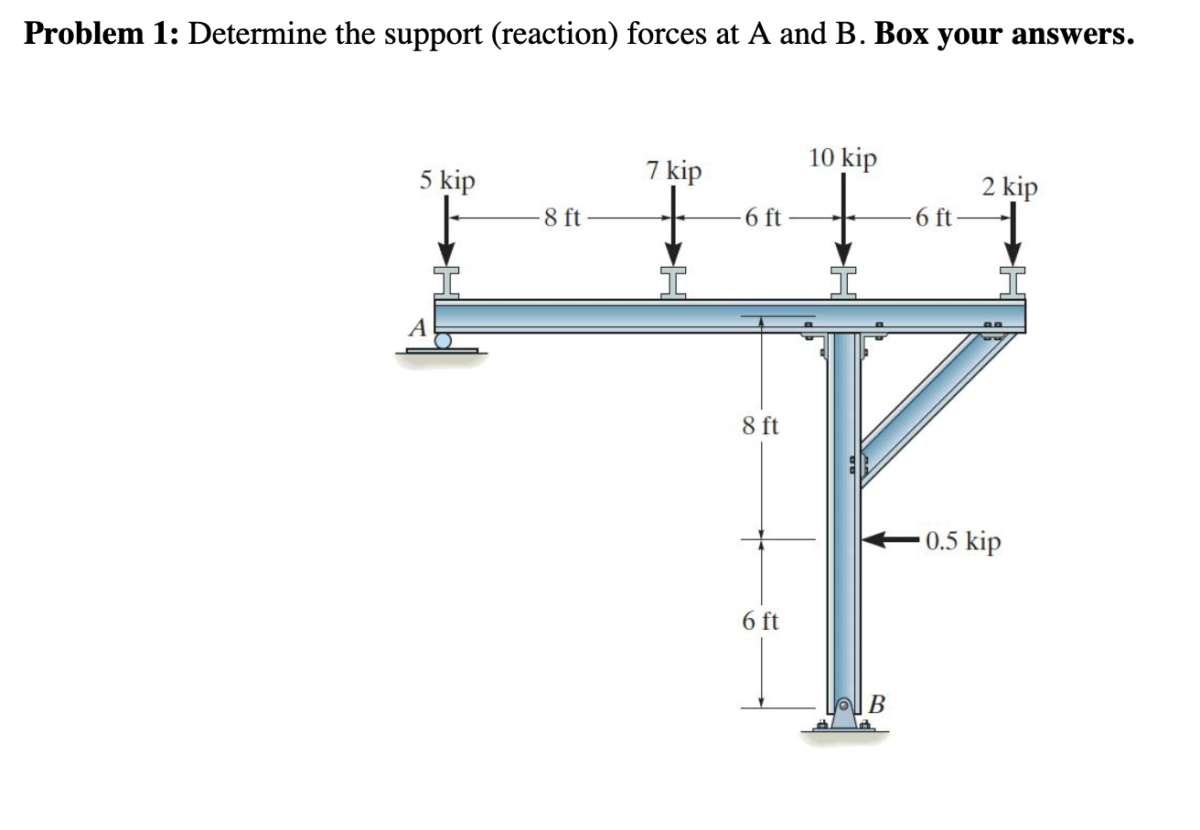 Solved Problem 1: Determine the support (reaction) ﻿forces | Chegg.com