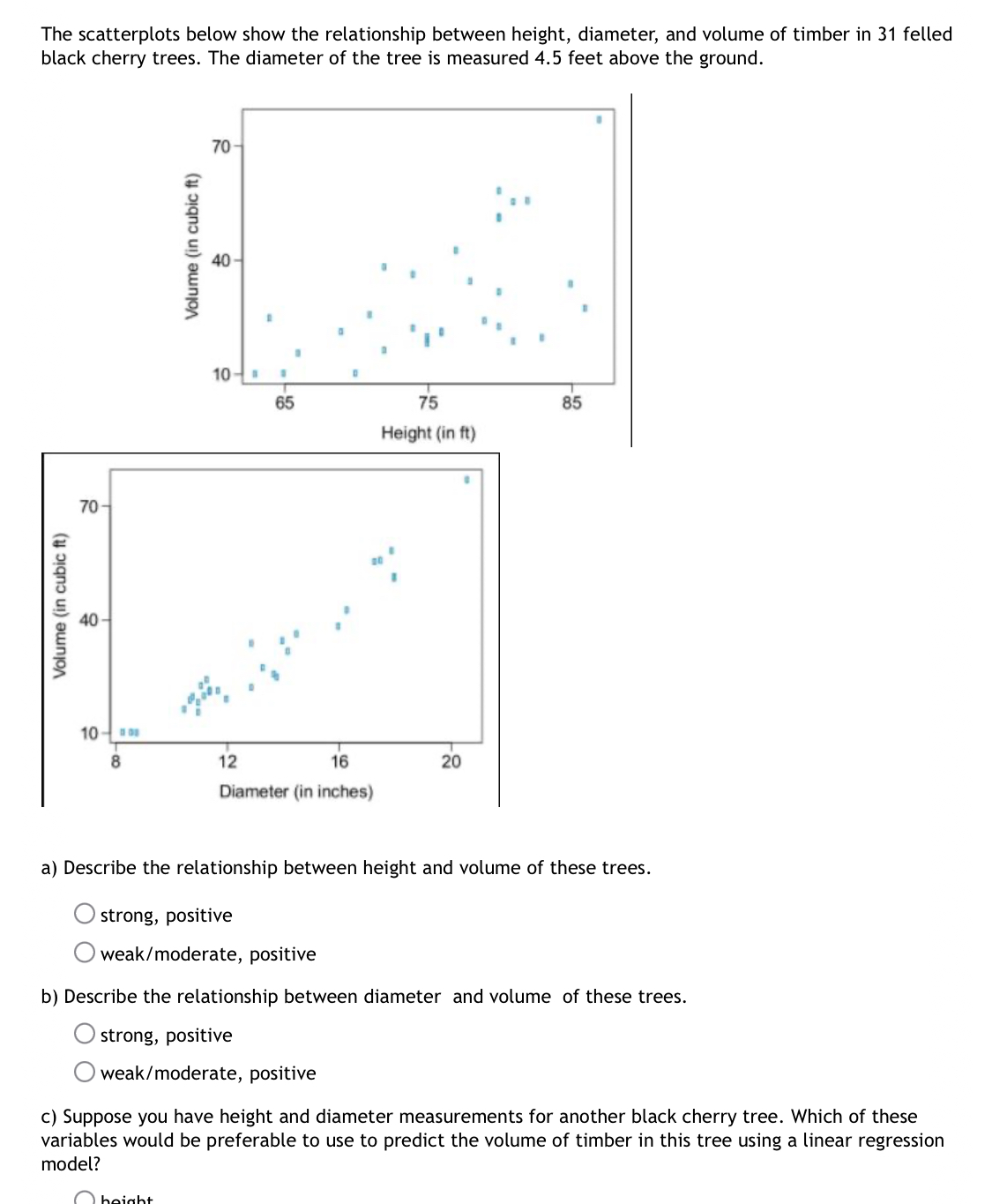 Solved The scatterplots below show the relationship between | Chegg.com