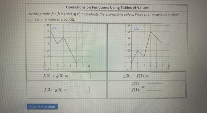 Solved Operations on Functions Using Tables of Values Use | Chegg.com