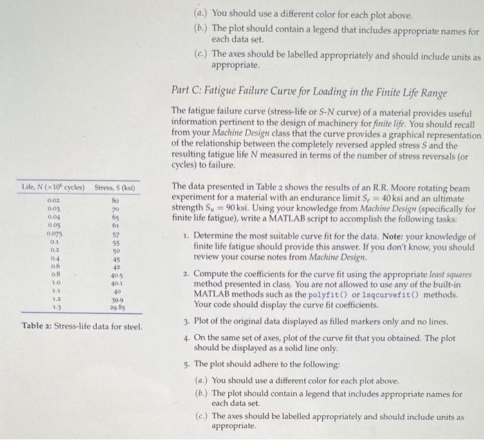 Solved PLZZZ HELP with matlab code TIME RESTRICTED Part B : | Chegg.com