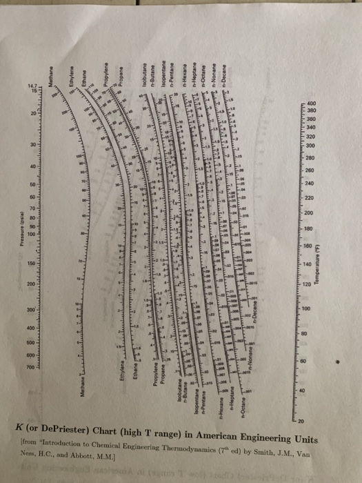 Solved A binary system of species 1 and 2 consists of vapor | Chegg.com
