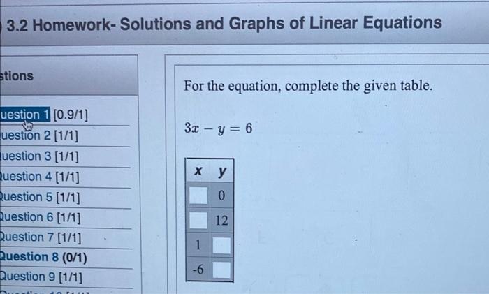 Solved 3.2 Homework-Solutions and Graphs of Linear Equations | Chegg.com