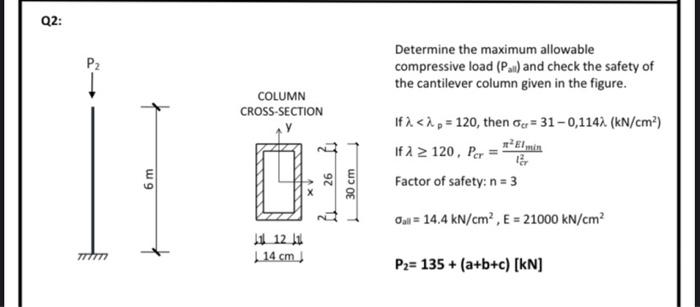 Solved Determine the maximum allowable compressive load | Chegg.com