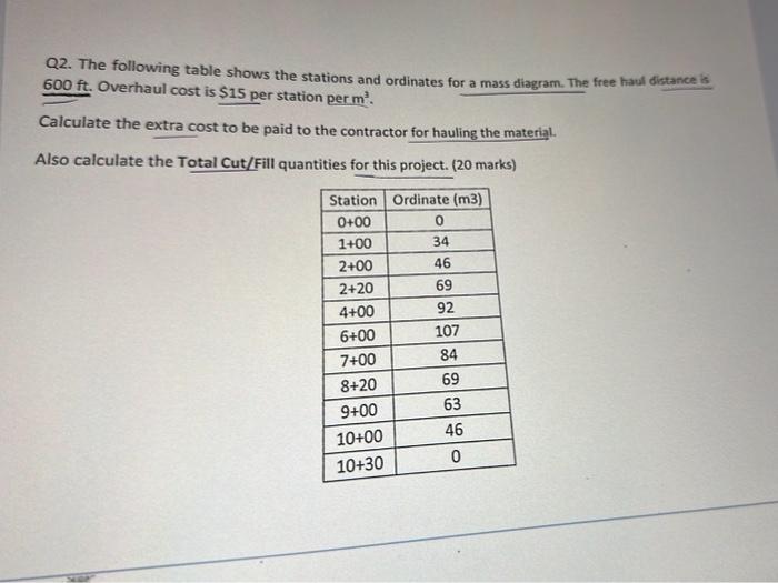 Solved Q2. The following table shows the stations and | Chegg.com