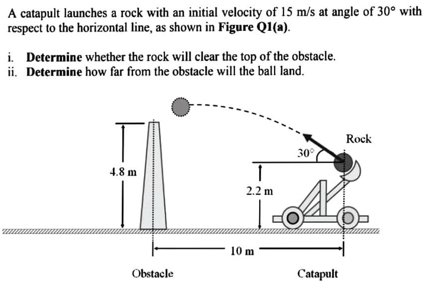Solved A catapult launches a rock with an initial velocity | Chegg.com