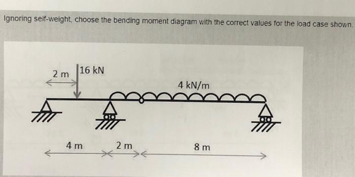 Solved Ignoring self-weight, choose the bending moment | Chegg.com