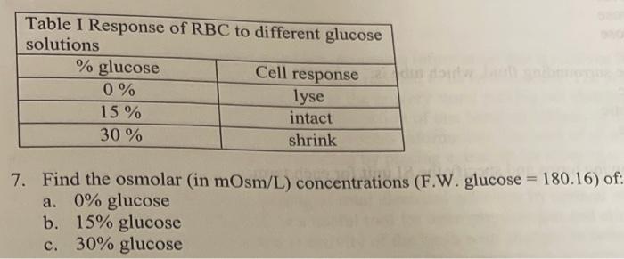 Solved 7. Find the osmolar (in mOsm/L) concentrations (F.W. | Chegg.com