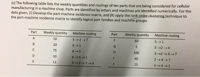 Solved (c) The following table lists the weekly quantities | Chegg.com