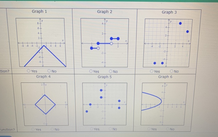 Solved Complete the following. (a) The graph of y=h(x) is | Chegg.com