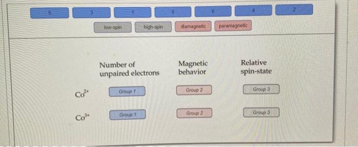 Solved The formation of the {CoCl2(en)2}Cl Complex requires | Chegg.com