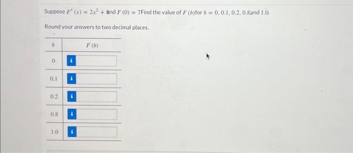 Solved Suppose F′(x)=2x2+8 nd F(0)=7 Find the value of F(b) | Chegg.com