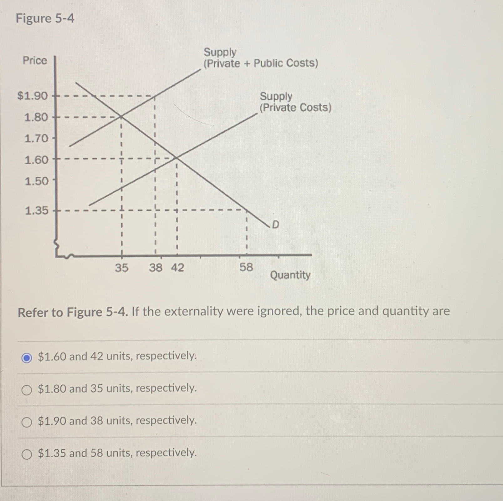 Solved Figure 5-4Refer to Figure 5-4. ﻿If the externality | Chegg.com