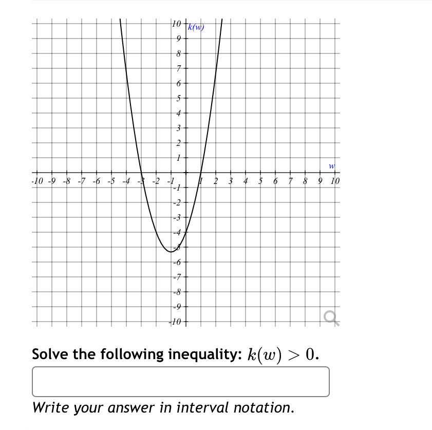 Solved Solve the following inequality: k(w)>0.Write your | Chegg.com