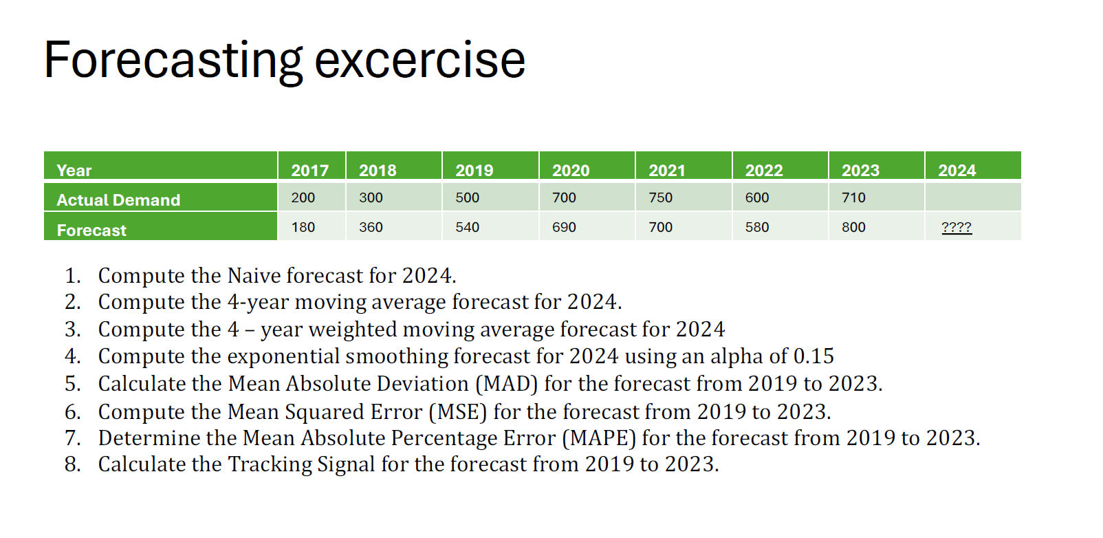 Solved Forecasting excerciseCompute the Naive forecast for | Chegg.com