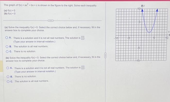Solved The graph of f(x)=ax2+bx+c is shown in the figure to | Chegg.com