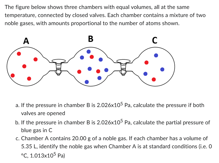 The figure below shows three chambers with equal | Chegg.com