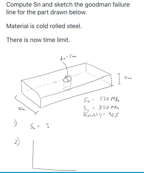 Solved Compute Sn and sketch the goodman failure line for | Chegg.com