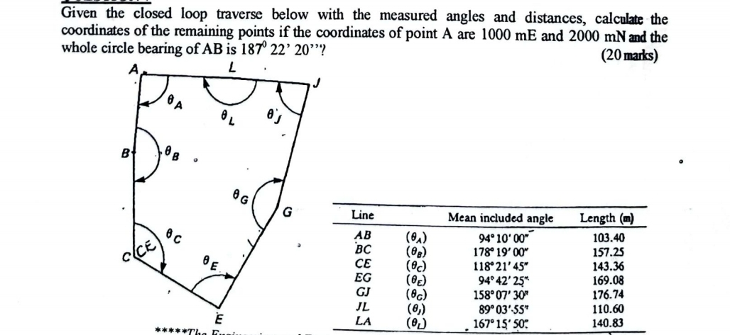Given the closed loop traverse below with the | Chegg.com