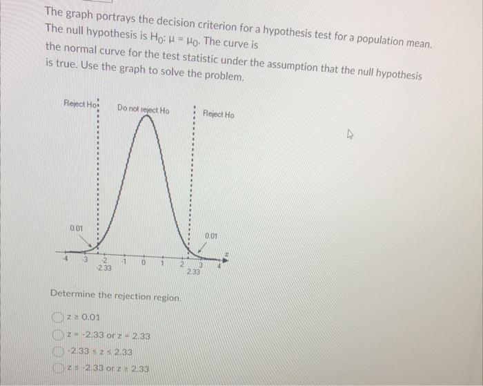 Solved The graph portrays the decision criterion for a | Chegg.com