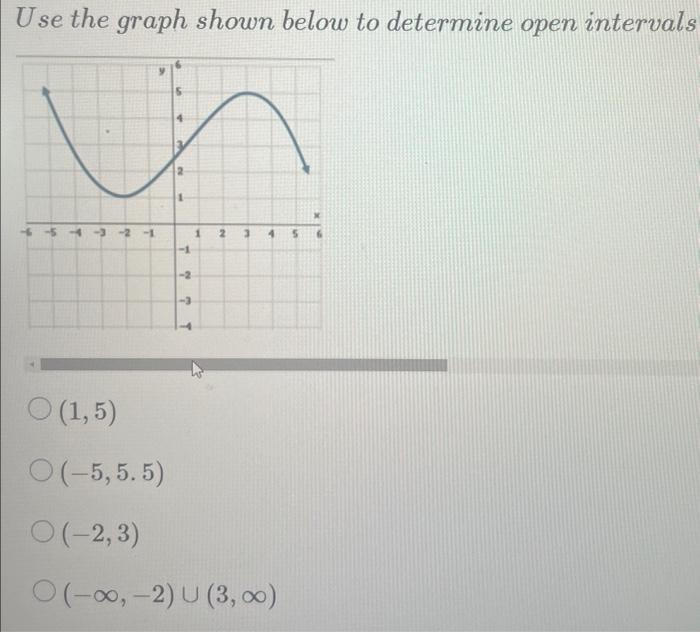 Solved Use the graph shown below to determine open intervals | Chegg.com