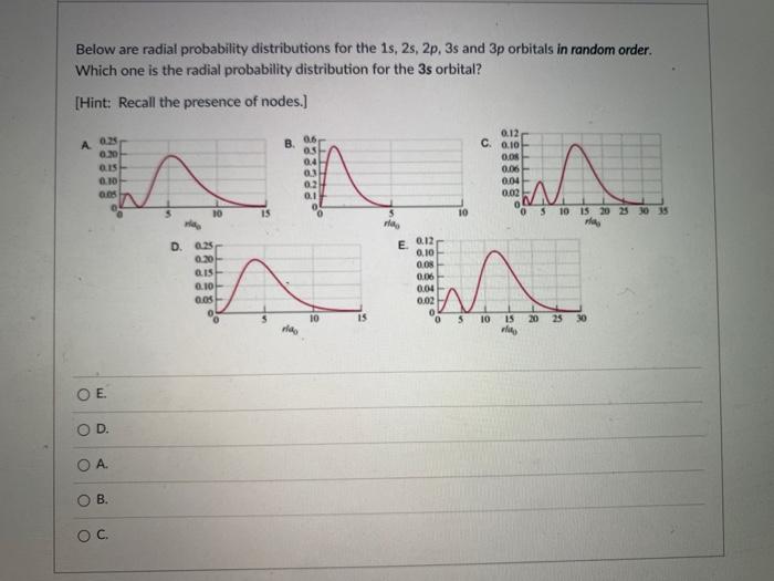 Solved Below are radial probability distributions for the | Chegg.com