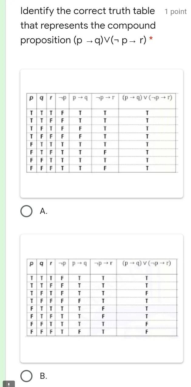 Solved 1 point The truth table of the compound proposition | Chegg.com