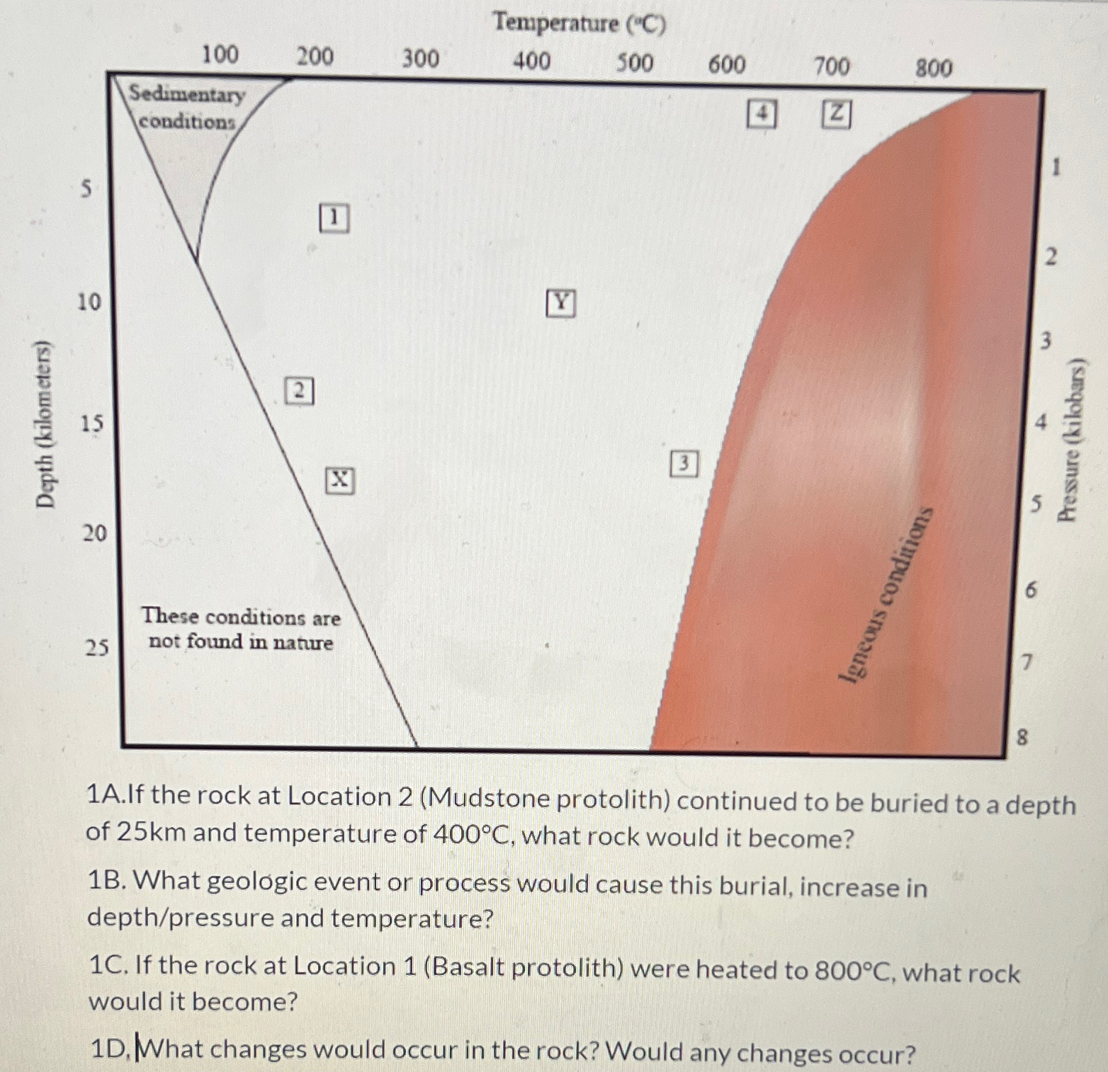 Solved 1A.If the rock at Location 2 (Mudstone protolith) | Chegg.com