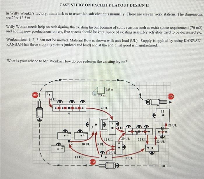 Solved CASE STUDY ON FACILIT Y LAYOUT DESIGN II In Willy | Chegg.com