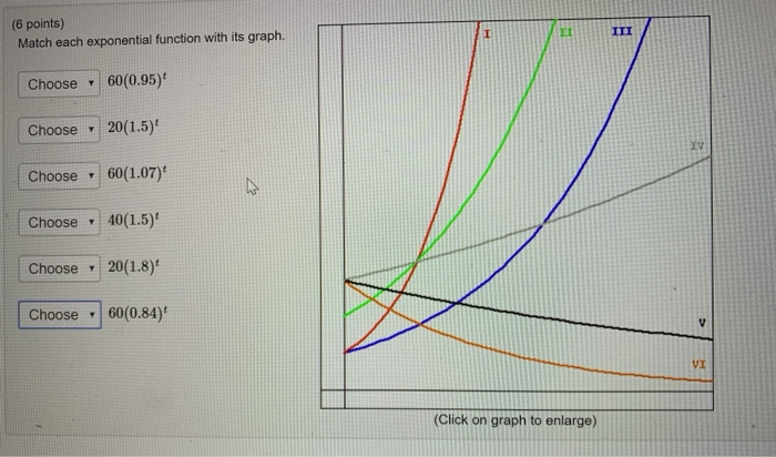 Solved (6 points) Match each exponential function with its | Chegg.com