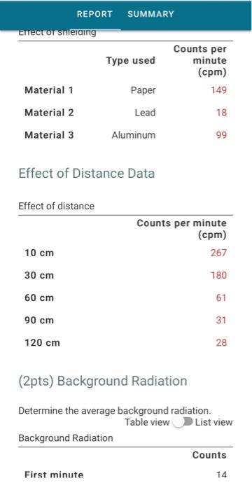 REPORT SUMMARY Data And Report Submission - Nuclear | Chegg.com
