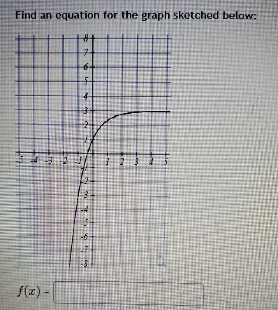 Solved Find an equation for the graph sketched below: 4 -5 | Chegg.com