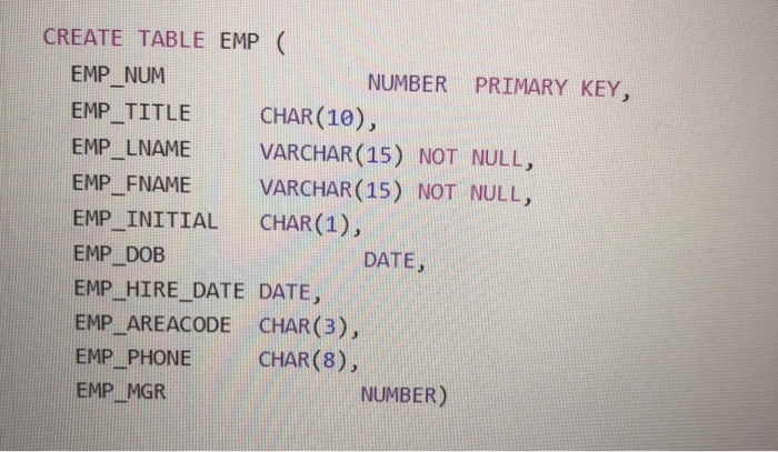 Answered Step 1 Insert A Record In The Employee Emp Tabl
