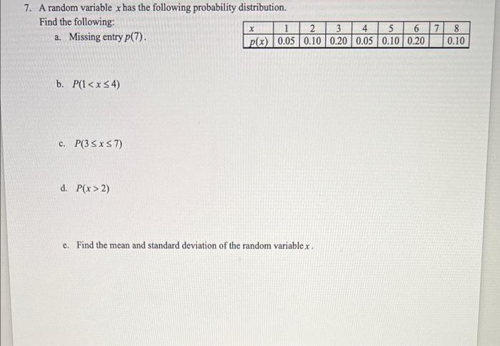 Solved 7. A random variable xhas the following probability | Chegg.com