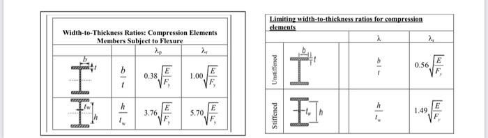 Solved steel and its A beam-column member whose details are | Chegg.com