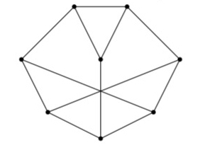 Solved If the graph below is planar, find a planar | Chegg.com