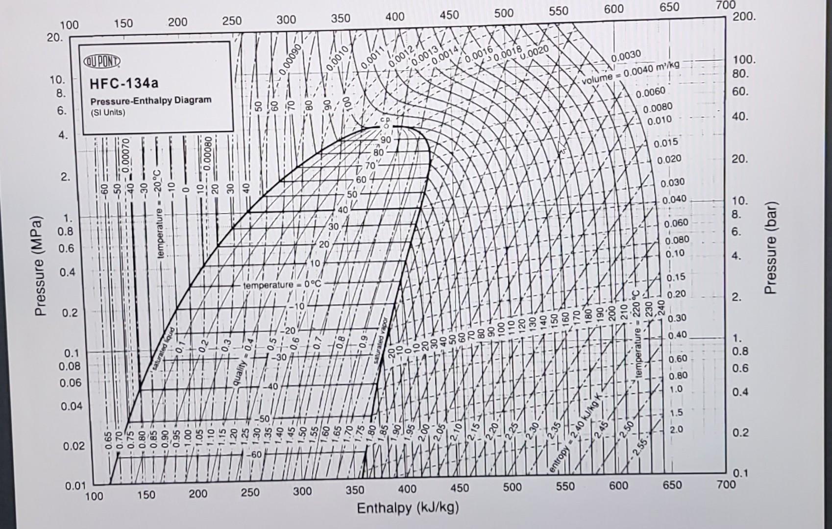 Solved please use HFC-134a to find point1-4 and draw the | Chegg.com