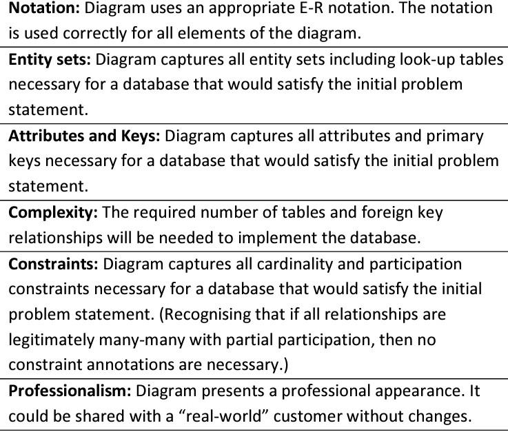 Solved Notation Diagram Uses An Appropriate E R Notation 1424