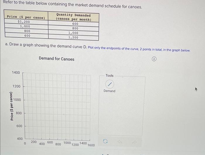 Solved Refer to the table below containing the market demand | Chegg.com
