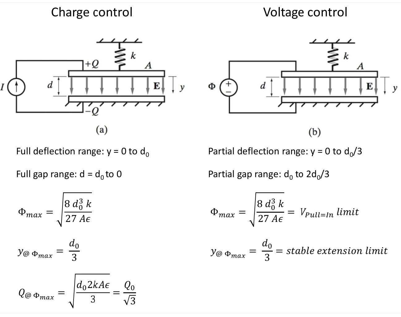 Solved NEED SOLUTION OF PROBLEM 4 .PLEASE MENTION ALL PARTS | Chegg.com
