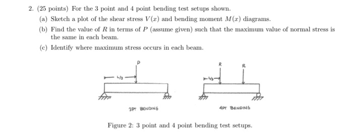 Solved 2. (25 points) For the 3 point and 4 point bending | Chegg.com