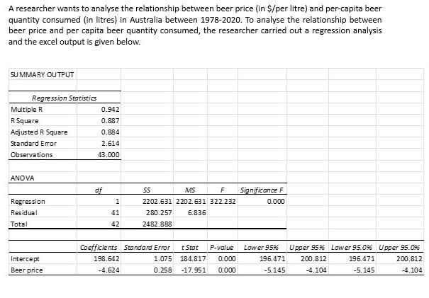 Solved A researcher wants to analyse the relationship | Chegg.com