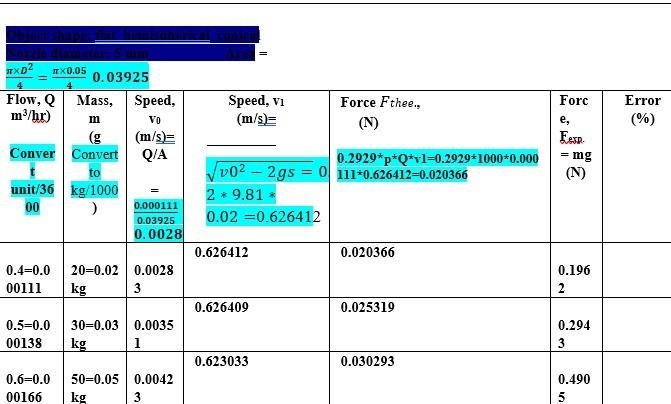 Solved Dear, just calculate the percentage of error for each | Chegg.com