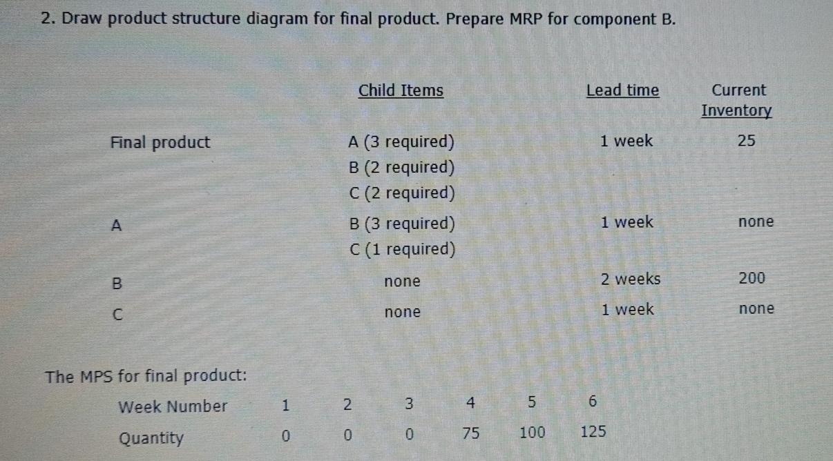 Solved 2. Draw product structure diagram for final product. | Chegg.com