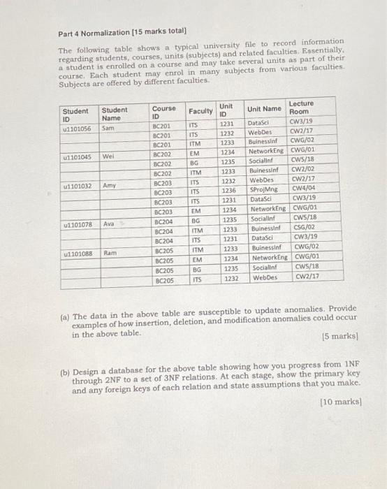Solved Part 4 Normalization [15 marks total] The following | Chegg.com