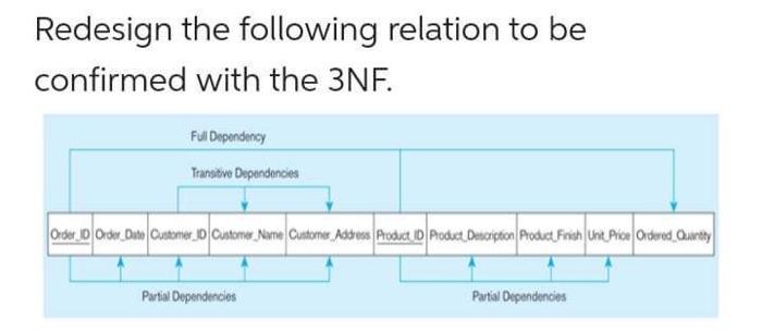 Solved Redesign the following relation to be confirmed with | Chegg.com