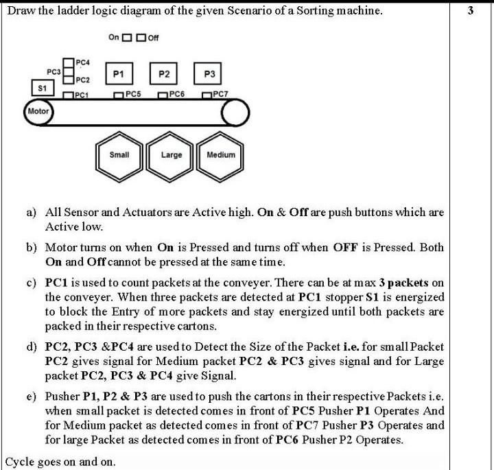 Solved Draw the ladder logic diagram of the given Scenario | Chegg.com