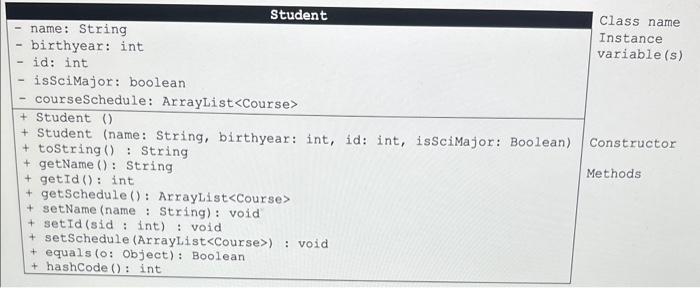Solved Classes for Objects They have defined: State; | Chegg.com